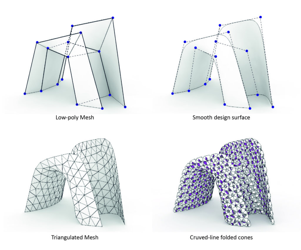 Curved-Folded Assemblies 2018 – Rupert Maleczek
